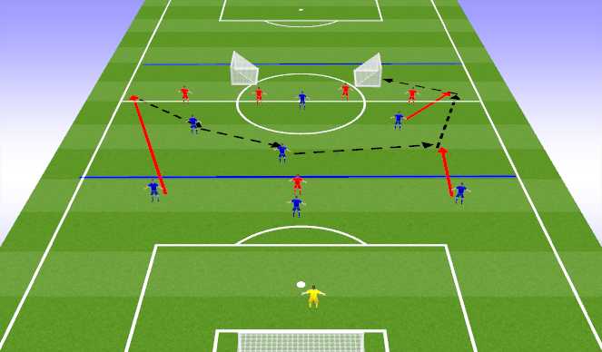 Football/Soccer: 3/23 - attacking shape in midfield. (Technical ...