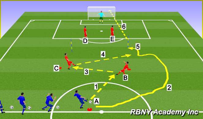 Football/Soccer: Shot on goal with quick 1 touch passing (Academy ...