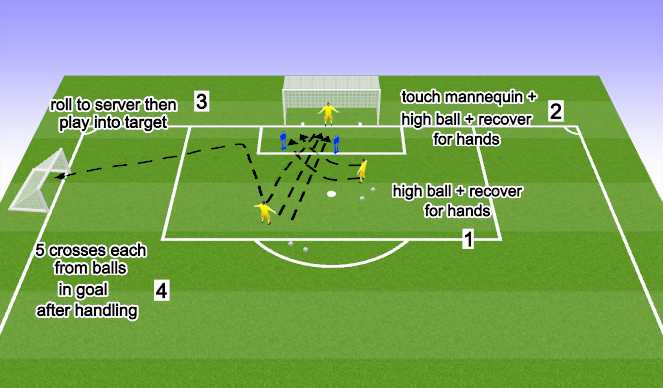 Football/Soccer: Raith Rovers Fc Goalkeeping Session - 24/3/22 (-2 ...