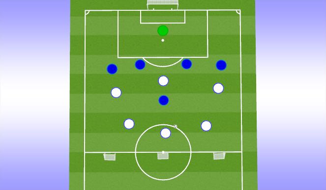 Football/Soccer: Session (Tactical: Full game form, Academy Sessions)