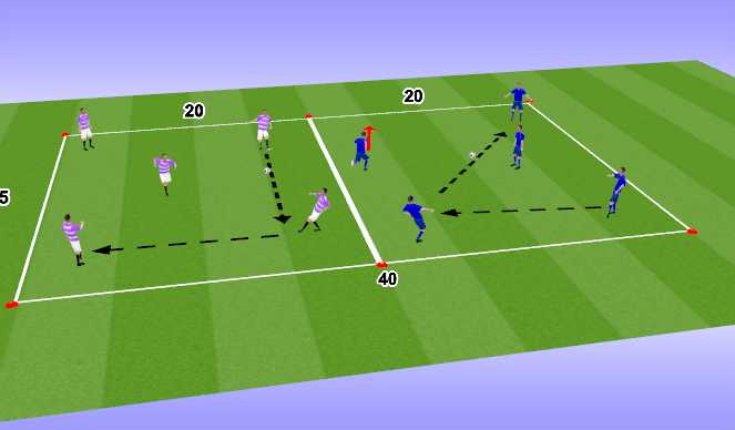 Football/Soccer: Receiving the ball and the use of the first touch ...