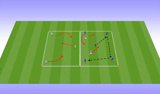 Football/Soccer: Receiving the ball and the use of the first touch ...
