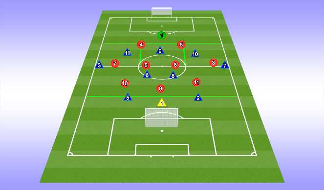 Football/Soccer: U16 MLS | Spring W3/S3 | Attacking Final 3rd - Attacking Play + Counter Press ...