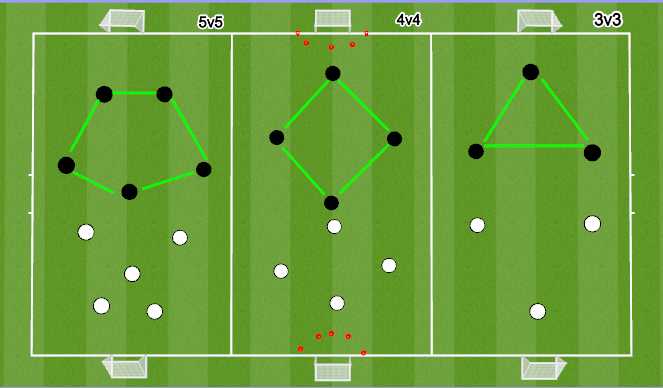 Football/Soccer: 4 v 4 or 5v5 small sided games (Tactical: Full game ...