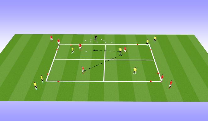 Football/Soccer: Academy Training WK 5 Effective Communication (Academy ...