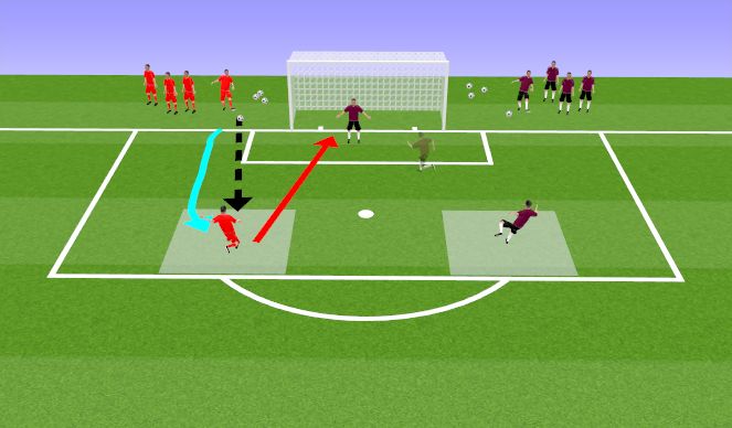 Football/Soccer: FINISHING (Technical: Shooting, Advanced)