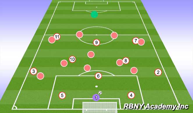 Football/Soccer: Tactical Principle: Playing out of the back formation ...