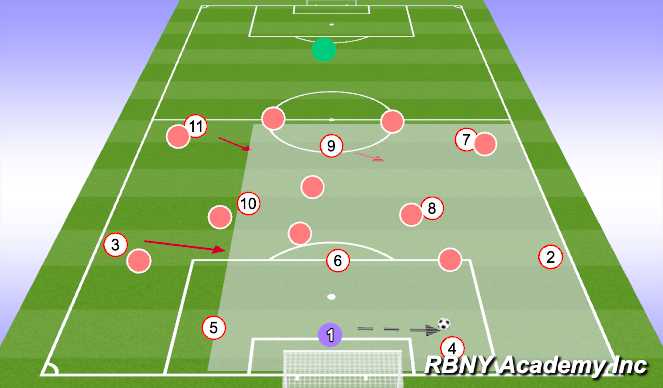 Football/Soccer: Tactical Principle: Playing out of the back formation ...