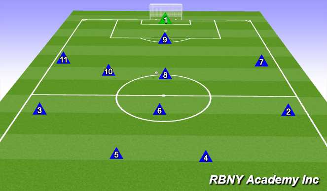 Football/Soccer: 3rd man running (Tactical: Decision making practices ...