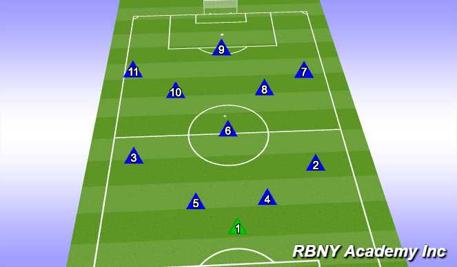 Football/Soccer: 3rd man running (Tactical: Decision making practices ...