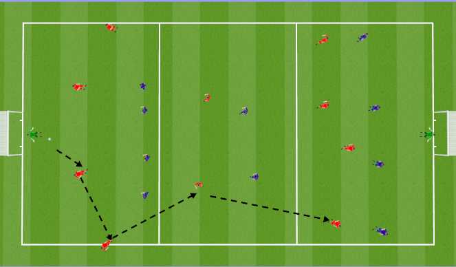 Football/Soccer: Session 18: U16s: Match Prep (Academy: Playing through ...