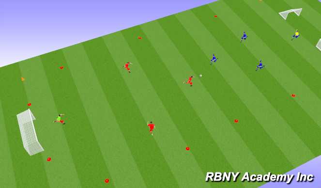 Football/Soccer: HCFC - 2v1 - Attacking (Technical: Attacking skills ...