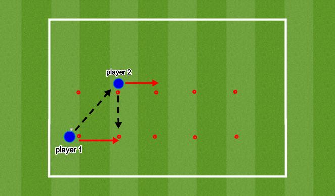 Football/Soccer: Striking the Ball- Wall Passes (Technical: Passing ...