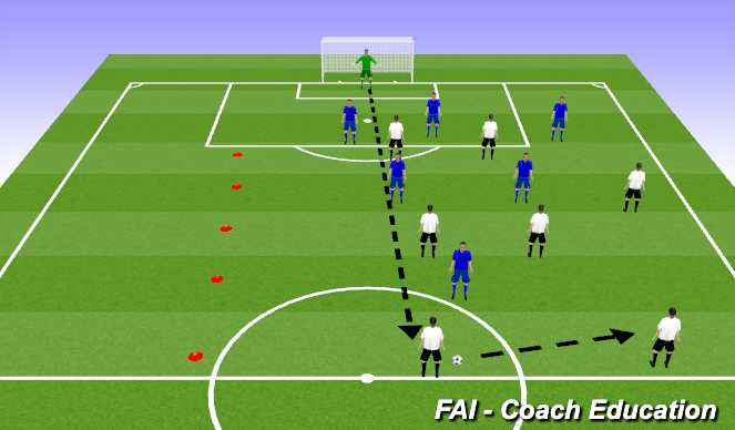 Football/Soccer: Goalkeeper session 1 (Goalkeeping: Crossing/High balls ...