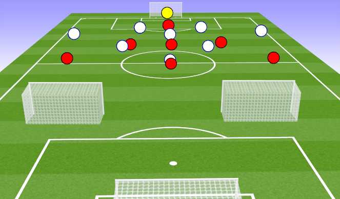 Football/Soccer: Create the Attack (Academy: Create the attack, Difficult)