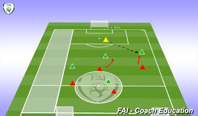 Football/Soccer: Block and High Press in Attacking & Mid Thirds ...
