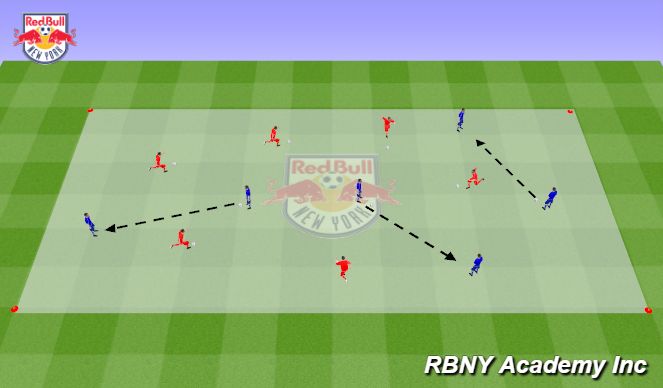 Football/Soccer: U13 - Pressure Cover Balance (Tactical: Combination ...