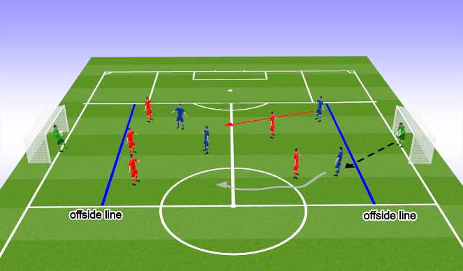 Football/Soccer: Build , create, and finish the attack uefa B (Academy ...