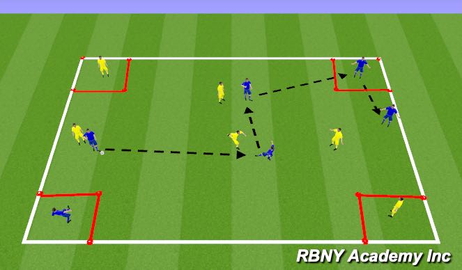 Football/Soccer: Passing (Technical: Passing & Receiving , Academy ...