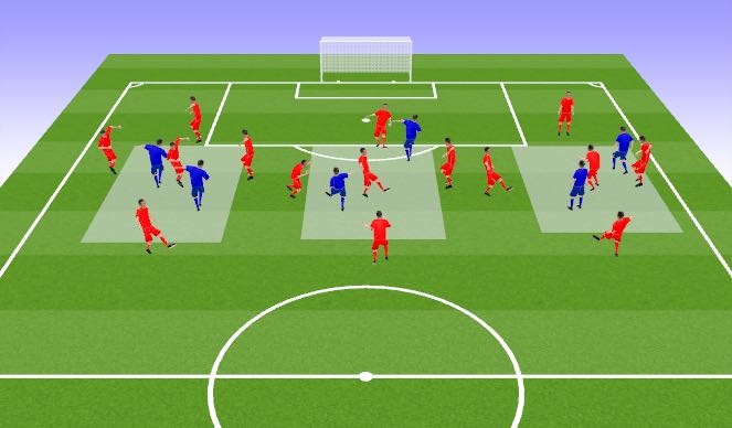 Football/Soccer: 2006 implement structure 3-2 in build up (Tactical ...