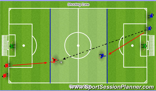 Football/Soccer: Blocking Shots (Technical: Defensive skills, Academy ...