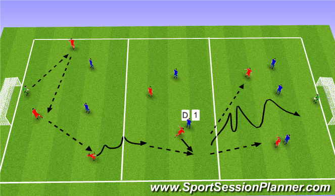 Football/Soccer: Dribble, pass or run (Technical: Attacking skills ...