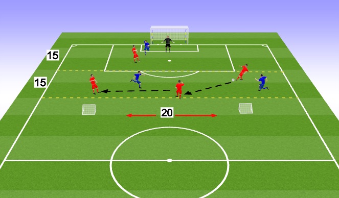Football/Soccer: Breaking Out To Dribble and Score (Technical ...