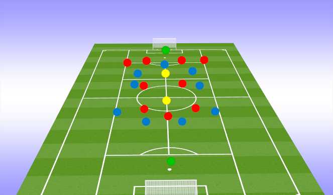 Football/Soccer: Overload game/decision making in match form (Tactical ...