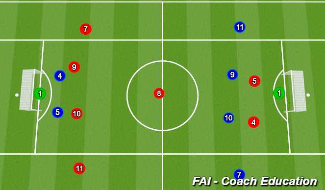 Football/Soccer: Crossing and finishing with unopposed wingers or full ...