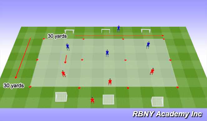 Football/Soccer: Attacking 1v1 moves (Technical: Attacking skills, Academy Sessions)