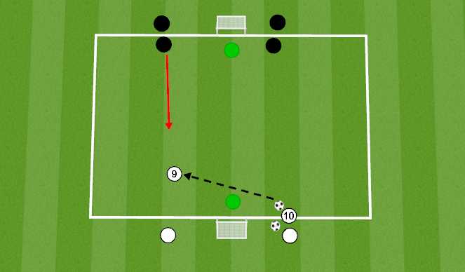 Football/Soccer: 2v2 fully opposed (Tactical: Attacking principles ...