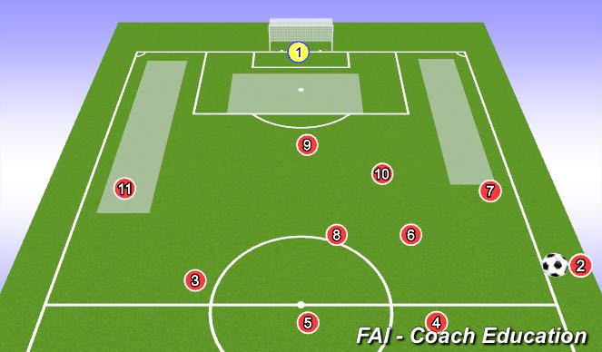 Football/Soccer: Game Plan COLGA (Set-Pieces: Throw-ins, Academy Sessions)