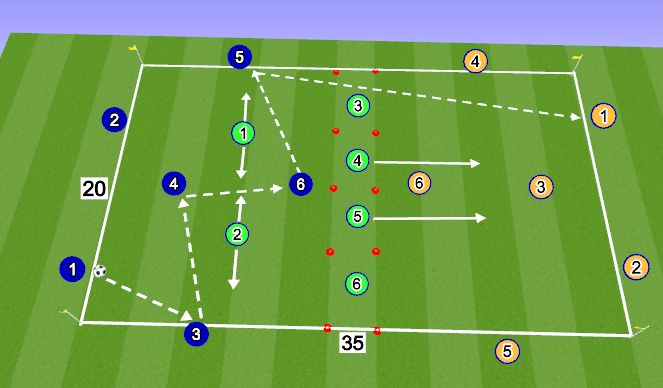 Football/Soccer: Breaking Lines Session U19 Women's Team (Tactical ...