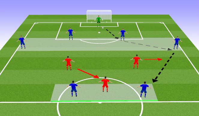 Football/Soccer: 3-5-2 Defending passively with the front 2 forwards ...