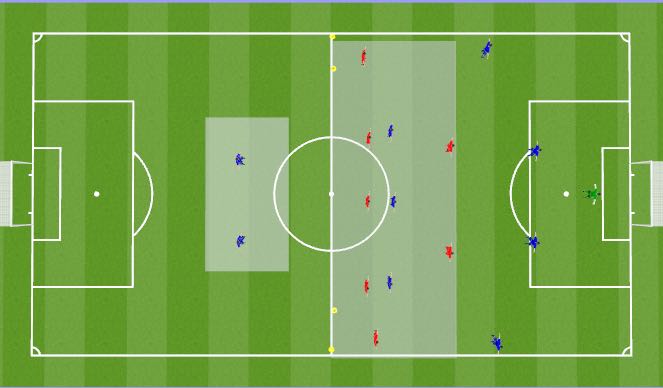 Football/Soccer: 3-5-2 Defending passively with the front 2 forwards ...
