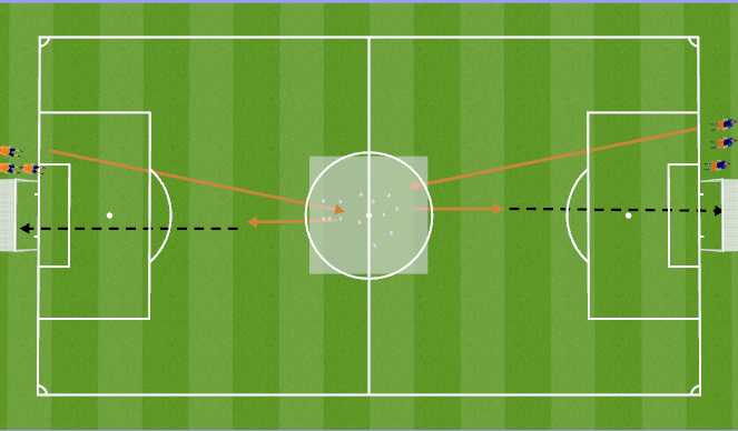 Football/Soccer: BFA Shooting u6-u7 (Academy: Finish the attack ...