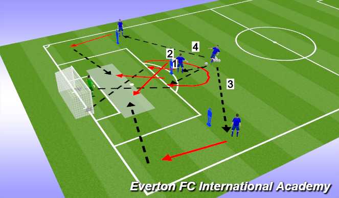 Football/Soccer: General Finishing Practice (Technical: Crossing ...