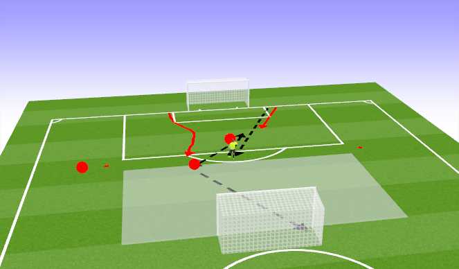 Football/Soccer: 30 Mar - Training Plan (Tactical: Defensive principles ...