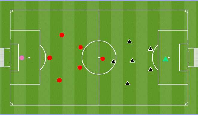 Football/Soccer: 30 Mar - Training Plan (Tactical: Defensive principles ...