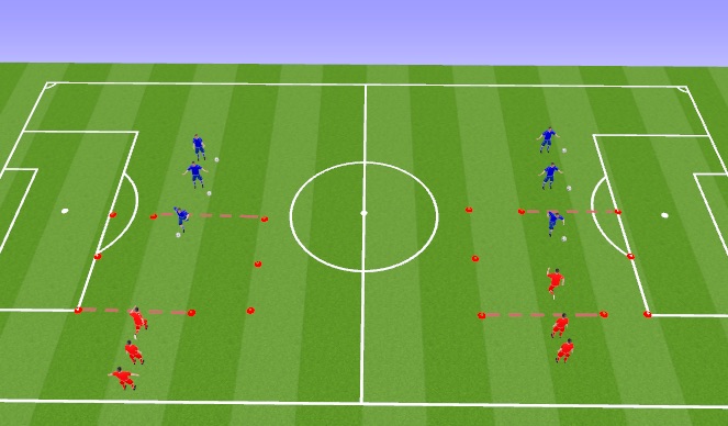 Football/Soccer: Progression (Functional: Defender, Academy Sessions)