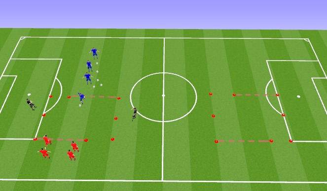 Football/Soccer: Progression (Functional: Defender, Academy Sessions)