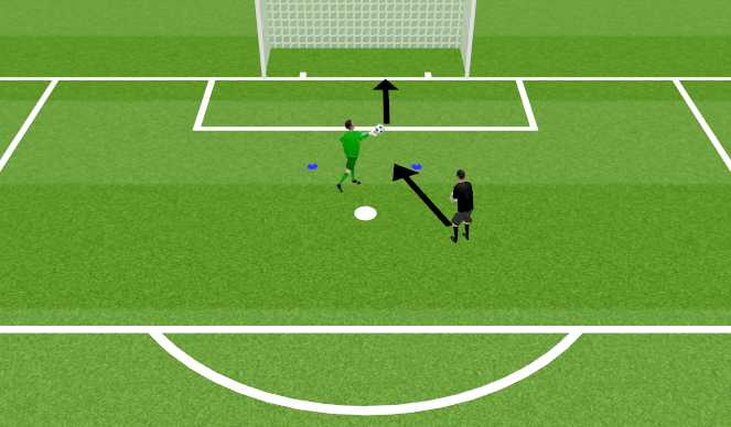 Football/Soccer: April 1 - Variety in Crosses - Punching (Goalkeeping ...