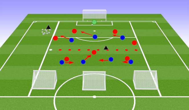 Football/Soccer: Specific Practice; Defensive Transition to Attack Stop The Forward Pass ...