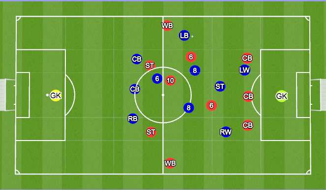 Football/Soccer: Pressing structure v 3-5-2 (Tactical: Positional ...