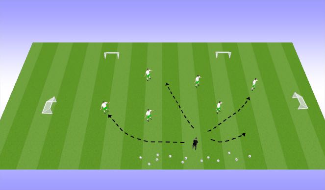 Football/Soccer: Youth Sessions for Ashley E - Spring 2022 (Small-Sided ...