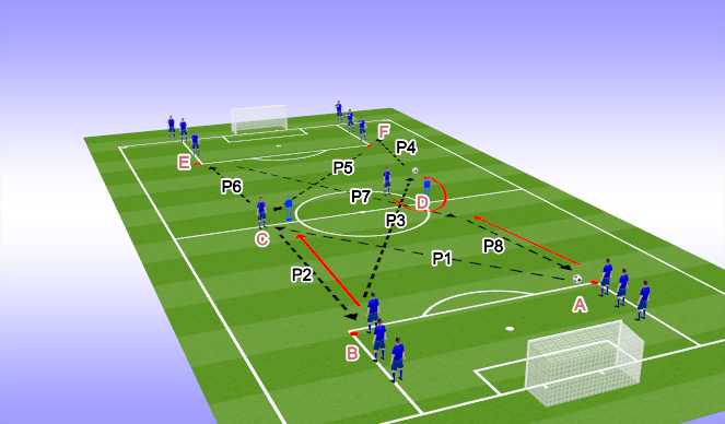 Football/Soccer: Passing Pattern in Attacking (Technical: Passing & Receiving , Moderate)