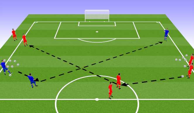 Football/Soccer: NTC Technical Skills Midfielder Session - FT - Body ...