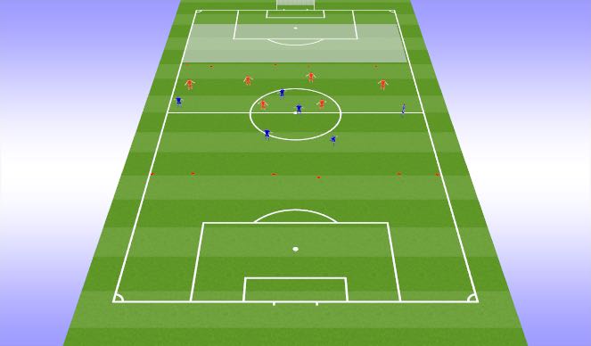 Football/Soccer: 6 goal game with end zone progression. (Academy ...