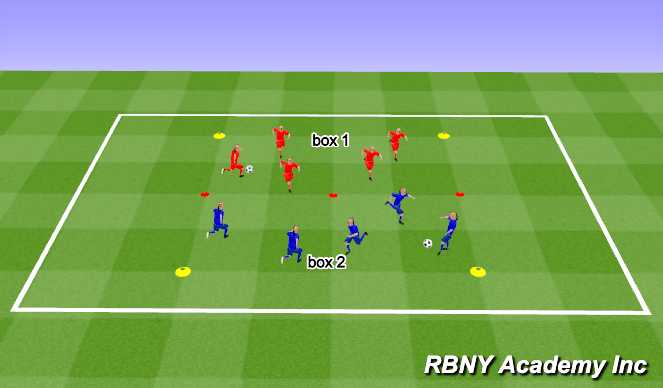 Football/Soccer: Sat. Pass (Technical: Passing & Receiving , Academy ...