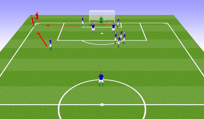 Football/Soccer: Academy Set Pieces (Corners) (Set-Pieces: Corners ...